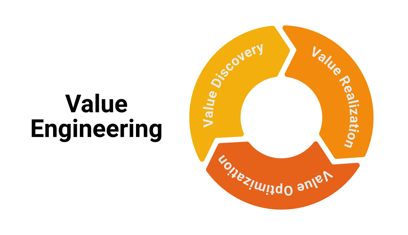 Value Engineering In Healthcare Architecture & Design | Shree Designs