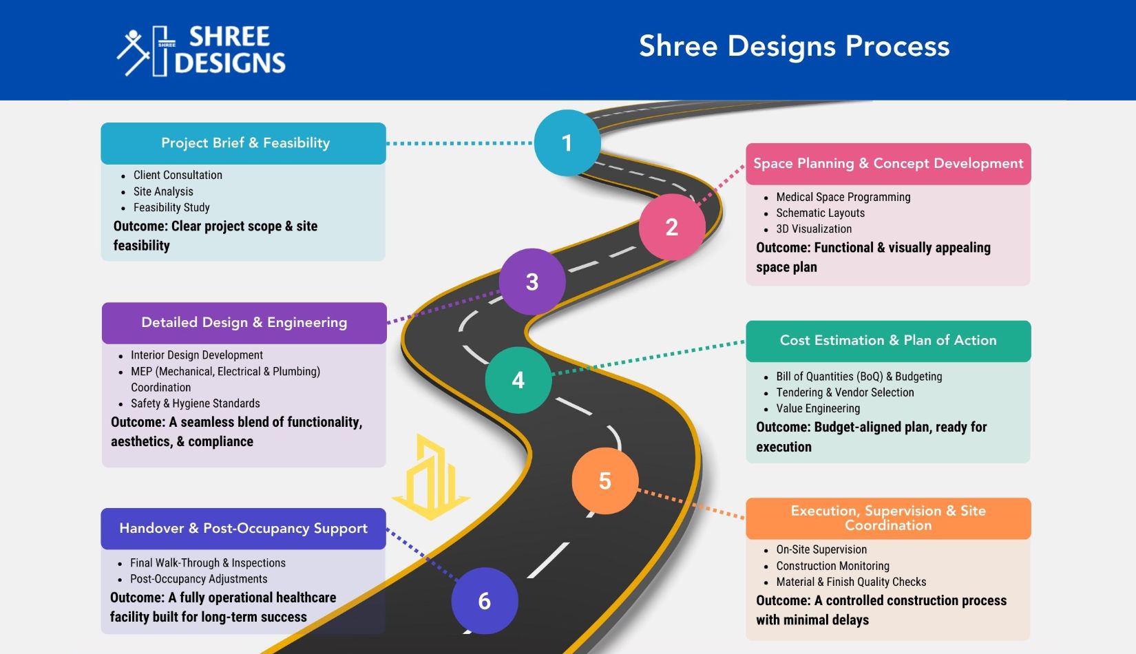 Designing Healthcare Spaces That Truly Heal | Shree Designs