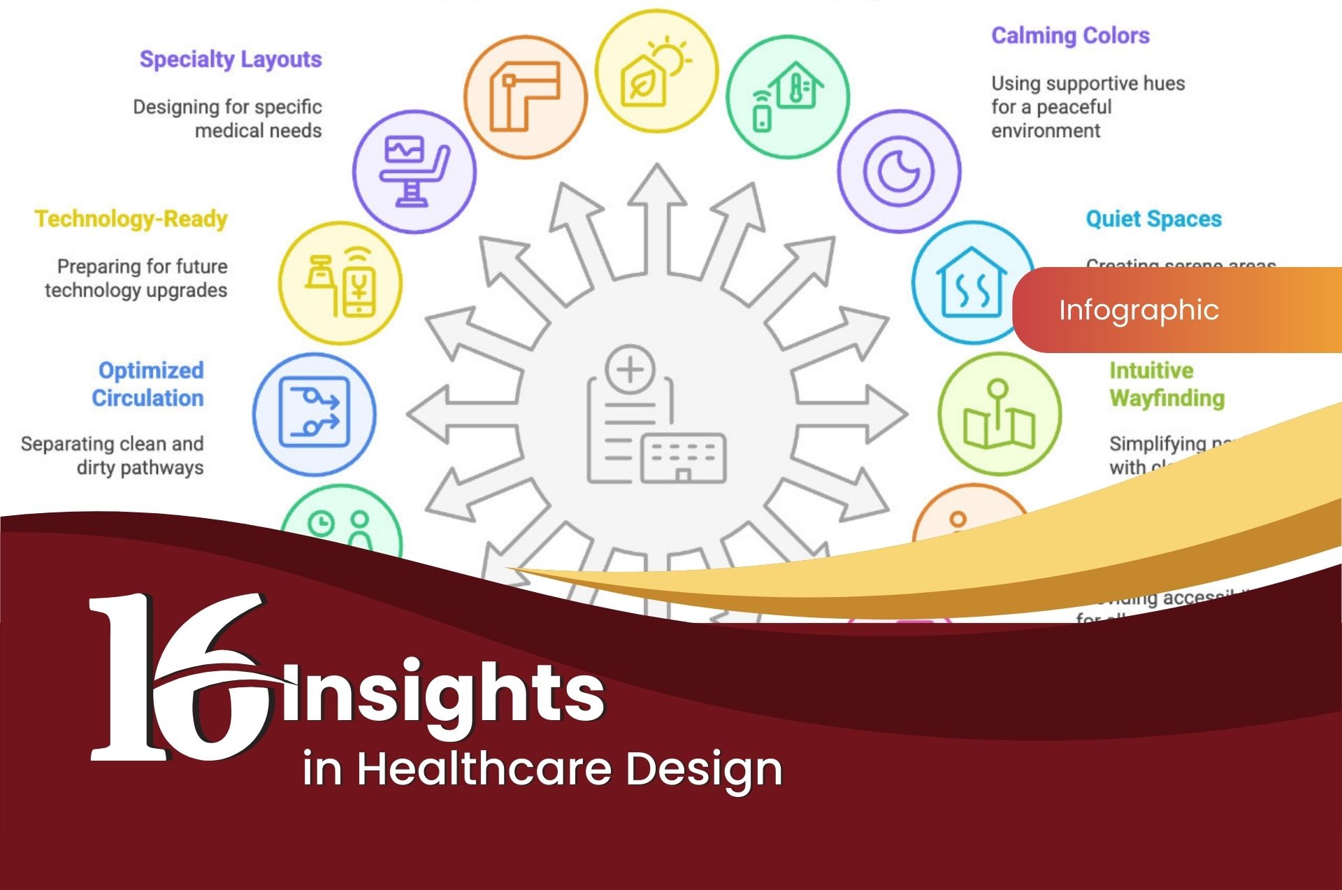 16 Insights In Healthcare Design | Shree Designs